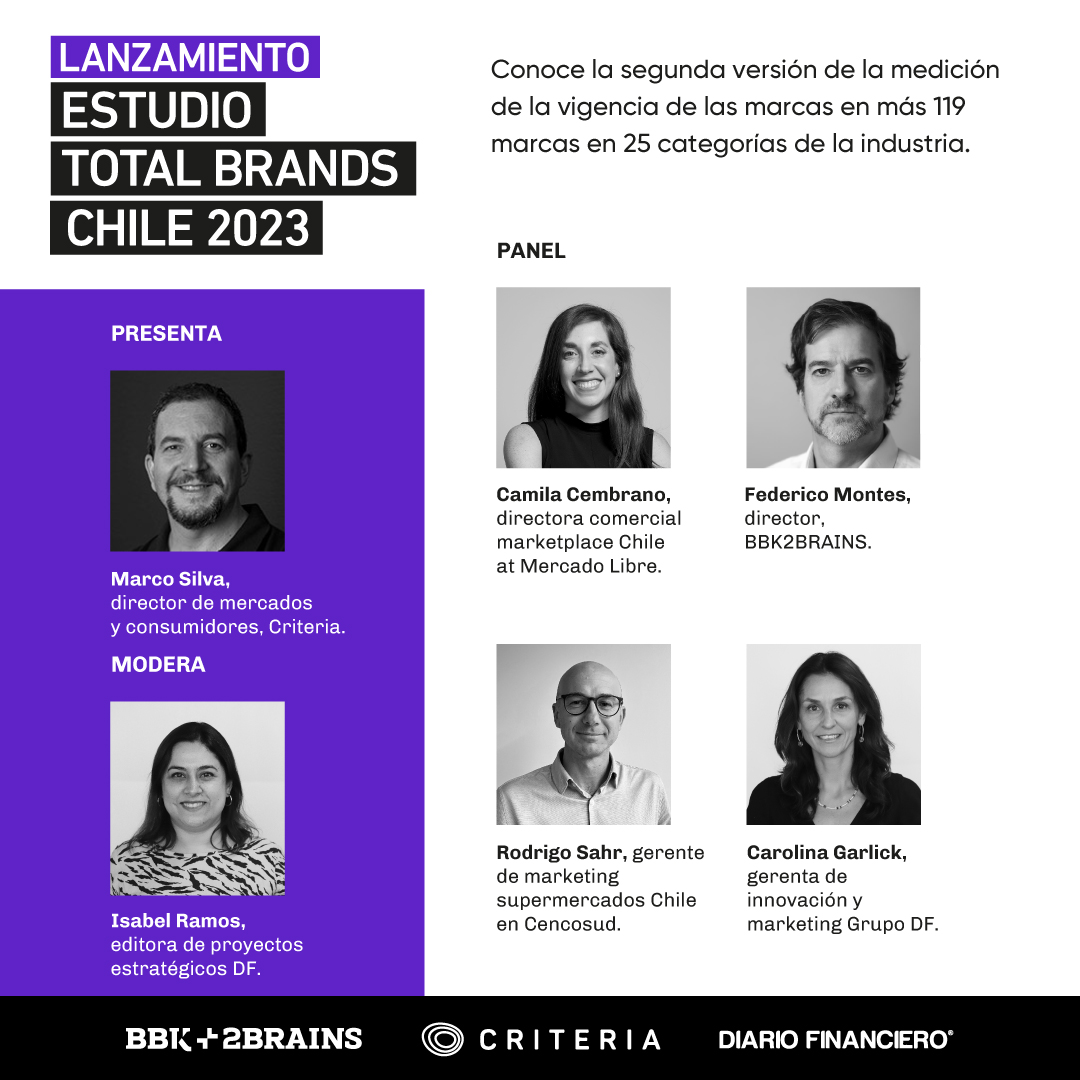Total Brands 2023: La experiencia es la dimensión que más incide en la ...